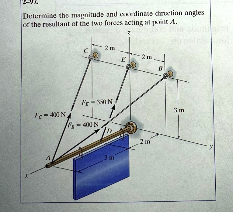 2 97 Determine The Magnitude And Coordinate Direction Angles Of The Resultant Of The Two Forces
