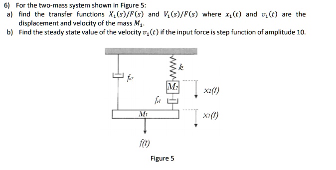 6) For the two-mass system shown in Figure 5: a) find the transfer ...