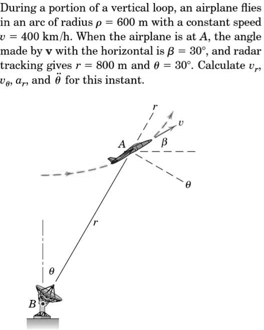 during a portion of a vertical loopan airplane flies in an arc of radius p600 m with a constant ...