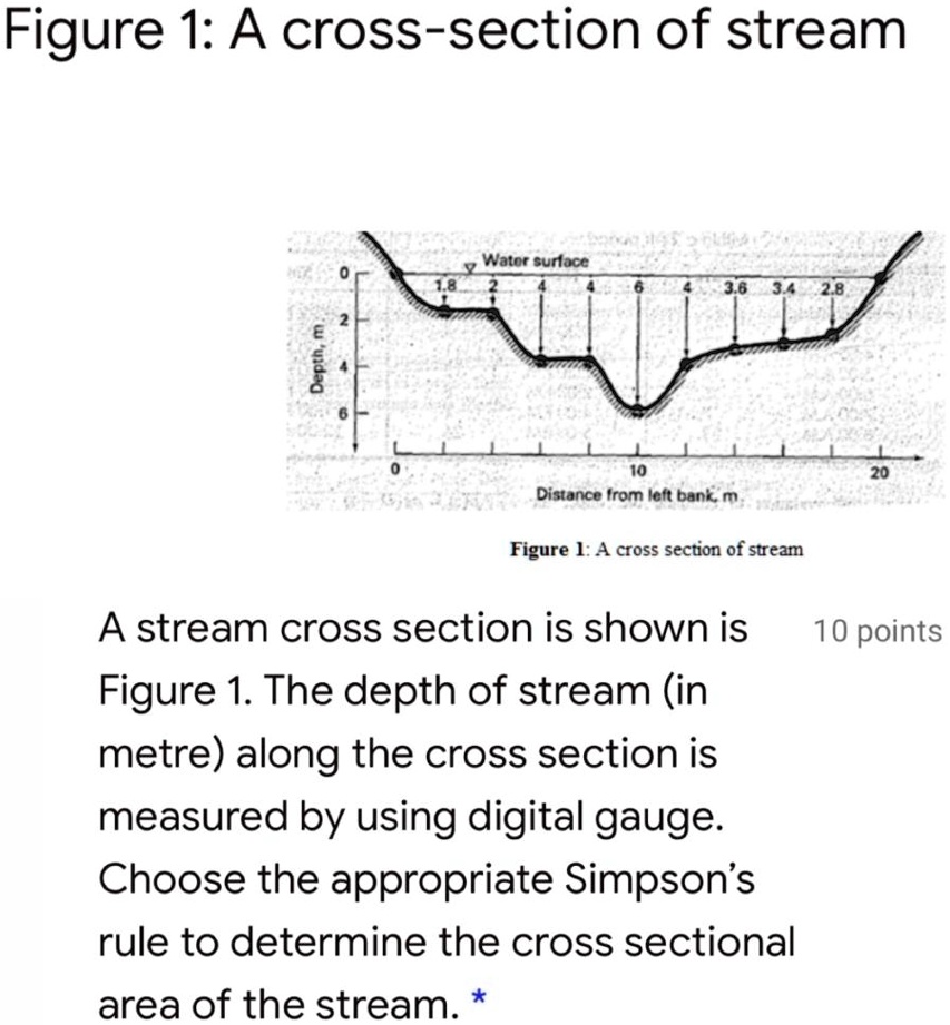SOLVED: Figure 1: A cross-section of stream Water surface 1 Distance ...