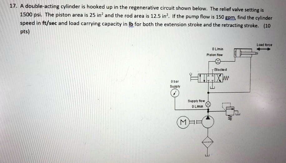 SOLVED: A double-acting cylinder is hooked up in the regenerative circuit shown below. The ...
