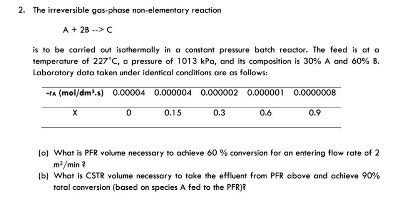 2 the irreversible gas phase non elementary reaction a 2b c is to be ...