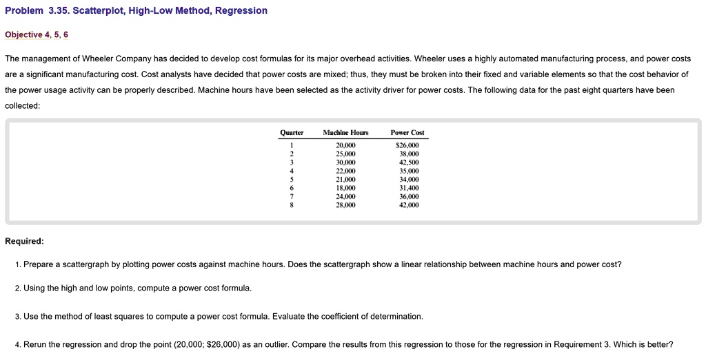 SOLVED: The management of Wheeler Company has decided to develop cost ...
