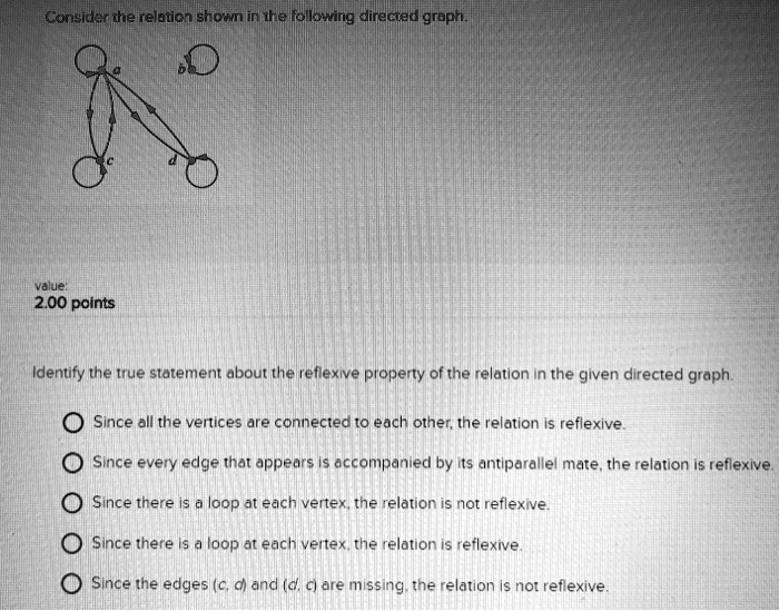 Consider the relation shown in the following directed graph. value: 2. ...