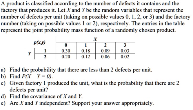 SOLVED: product is classified according to the number of defects it ...