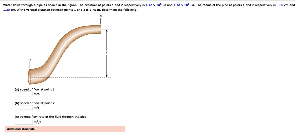 water flows through pipe js shown figure 120 cm if the vertical ...