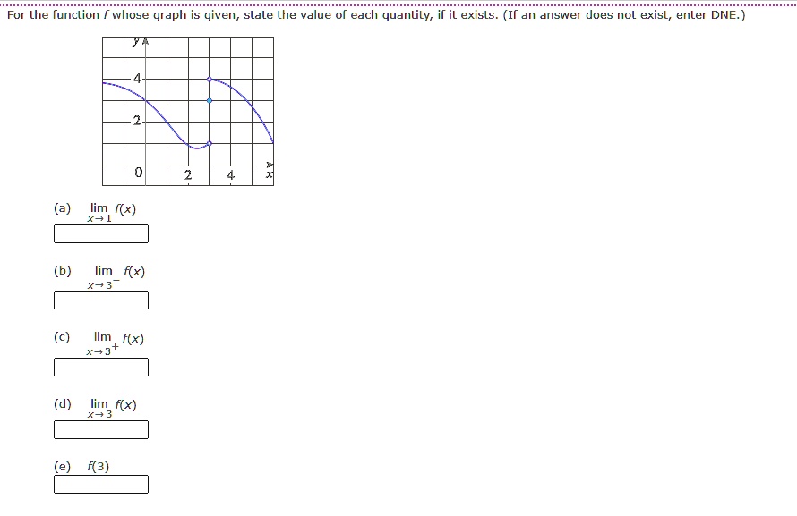 Solved For The Function Whose Graph Is Given State The Value Of Each Quantity If It Exists