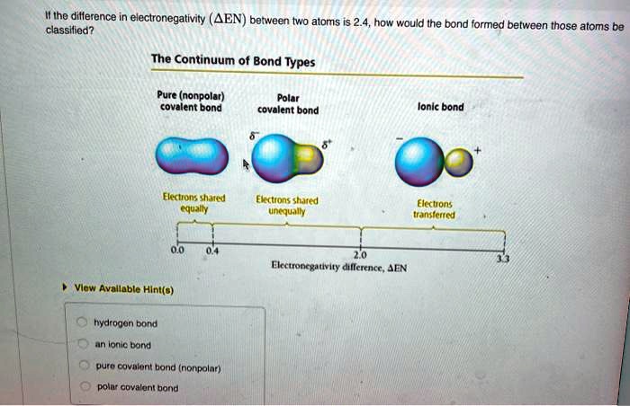 SOLVED: II the dilference electronegativity AEN) between two aloms 2.4 ...