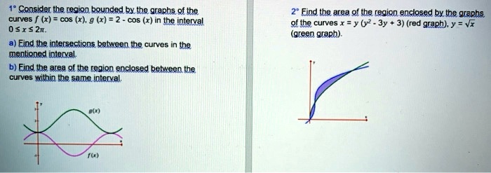 SOLVED:Consider the tegion bounded by the graphs of the cunves COs ...
