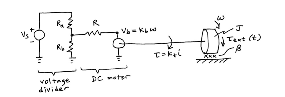 SOLVED: Texts: The system shown in Figure 1 is a DC motor with ...