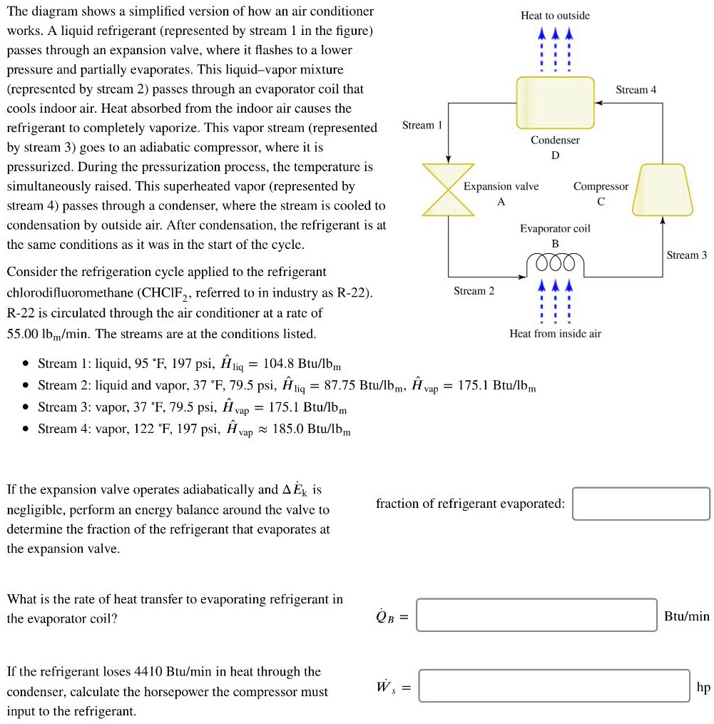 SOLVED: The diagram shows a simplified version of how an air ...