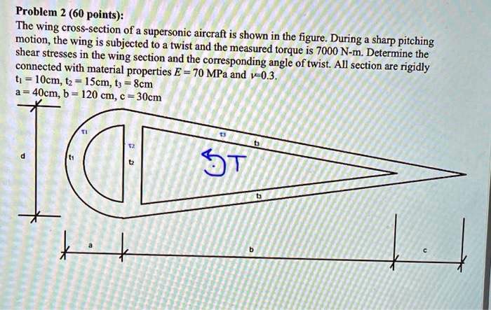 Problem 2 60 Points The Wing Cross Section Of A Supersonic Aircraft Is Shown In The Figure