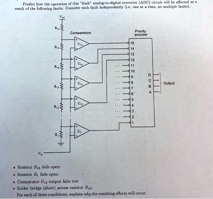 Predict how the operation of this "flash" analog-to-digital converter (ADC) circuit will be ...