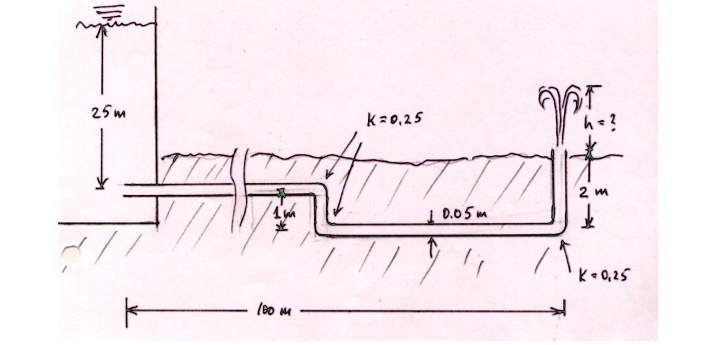 SOLVED: Water is flowing through a 0.05 m diameter pipe from a large ...