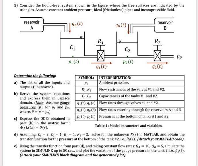 SOLVED: Consider the liquid-level system shown in the figure, where the ...