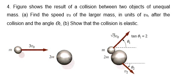 4. Figure shows the result of a collision between two objects of unequal mass. (a) Find the ...