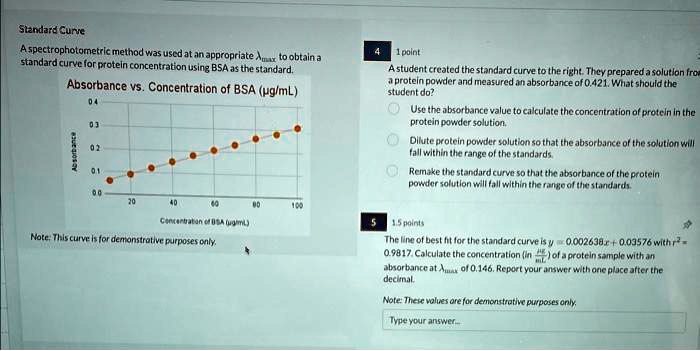 SOLVED: Standard Curve: A spectrophotometric method was used at an ...