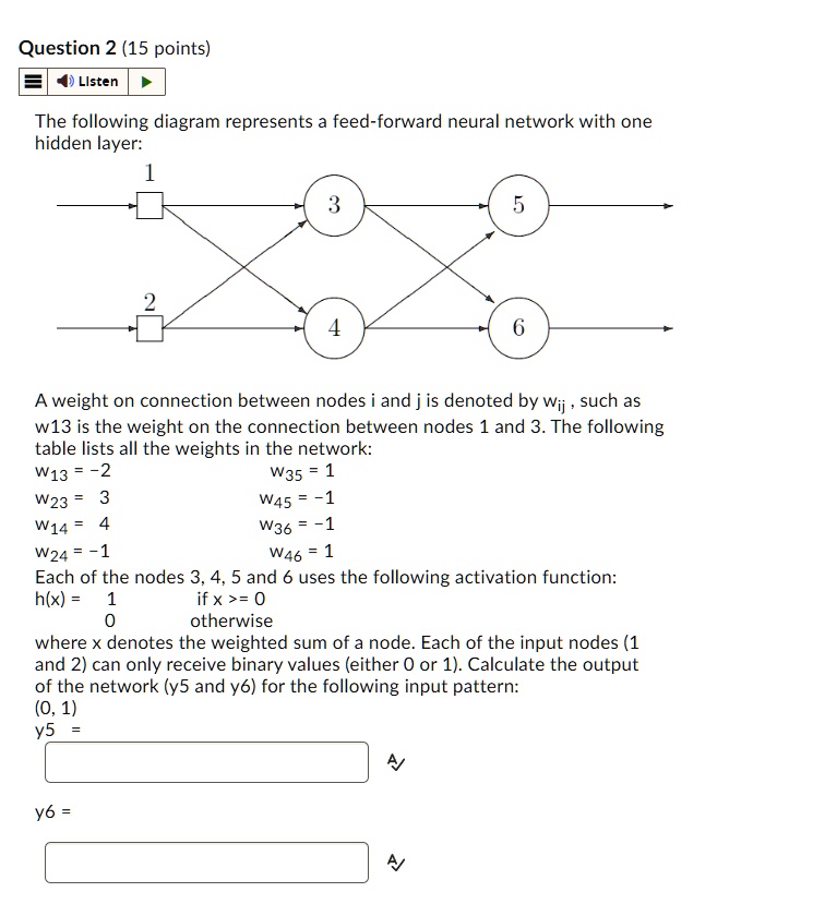Question 2 (15 points) Listen The following diagram represents a feed-forward neural network ...