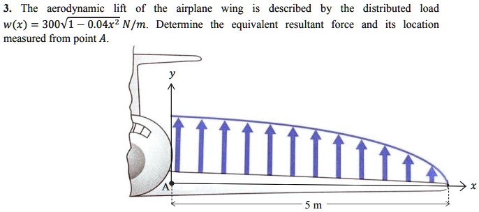 3. The aerodynamic lift of the airplane wing is described by the ...
