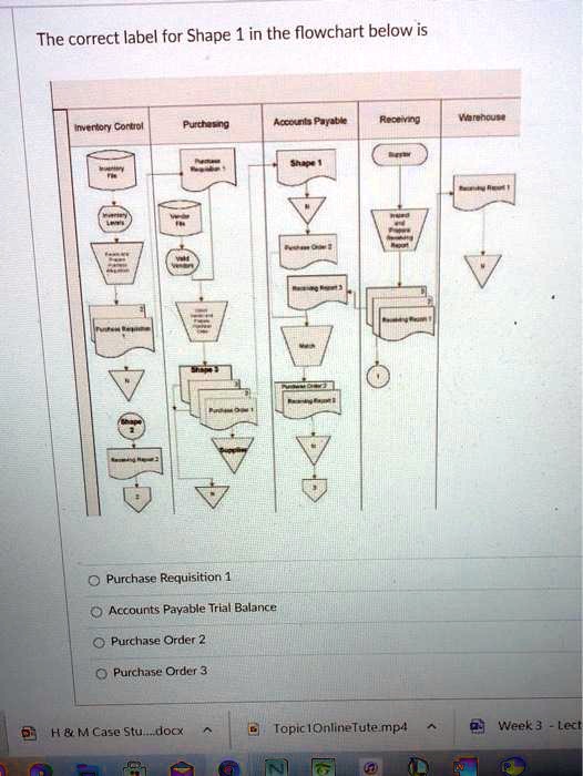 SOLVED: The correct label for Shape 1 in the flowchart below is ...