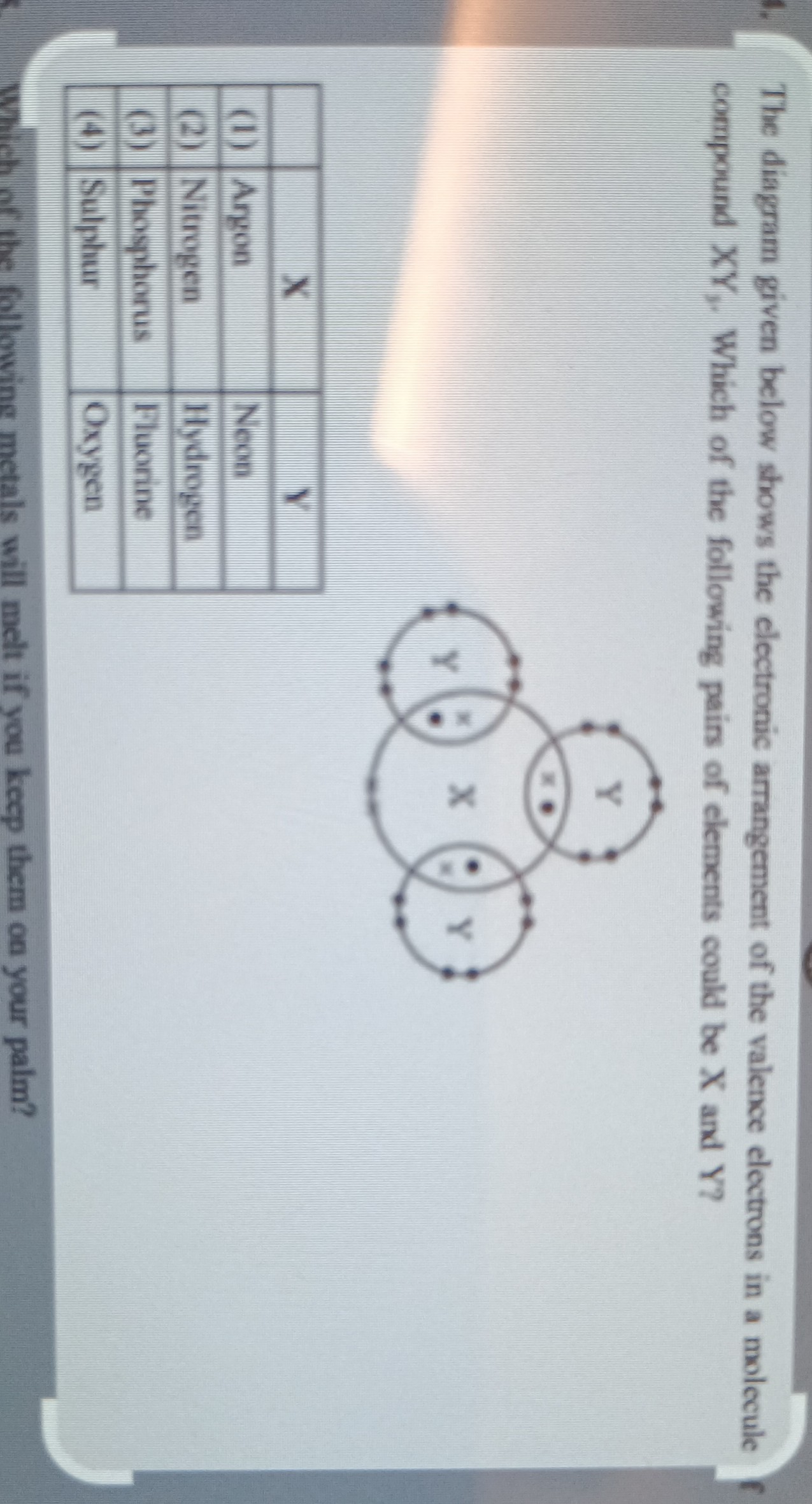 The diagram given below shows the electronic arrangement of the valence ...