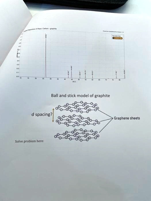 Angle Dispersive X-Rays Carbon - graphite Ball and stick model of ...