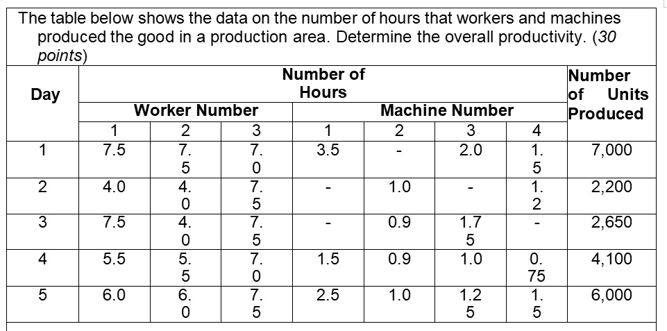 SOLVED: The table below shows the data on the number of hours that ...