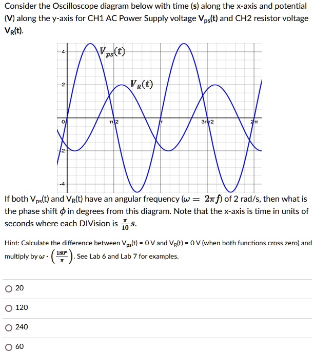 SOLVED: Consider the Oscilloscope diagram below with time (s) along the ...