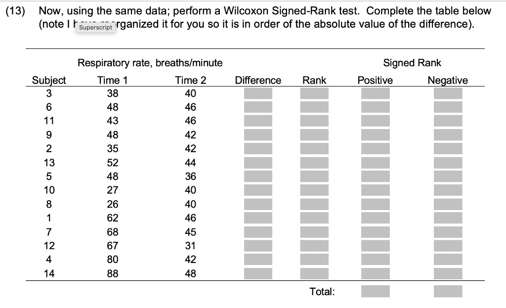 SOLVED: (13) Now, using the same data; perform a Wilcoxon Signed-Rank ... SOLVED: (13) Now, using the same data; perform a Wilcoxon Signed-Rank ...