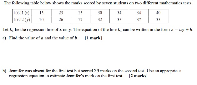 SOLVED: The following table below shows the marks scored by seven ...