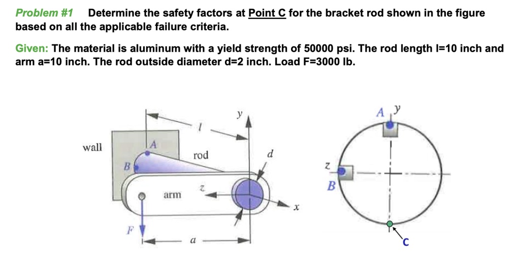 SOLVED: Problem #1 Determine the safety factors at Point C for the ...