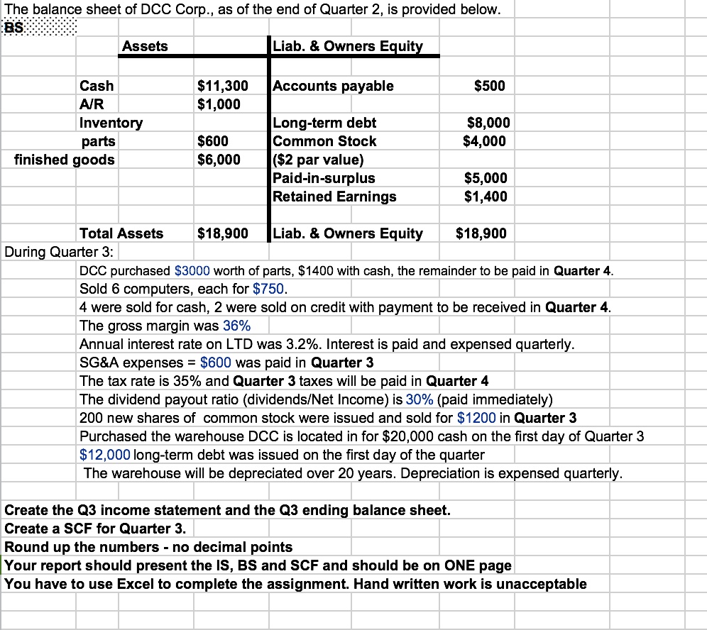 SOLVED: The balance sheet of DCC Corp., as of the end of Quarter 2, is ...