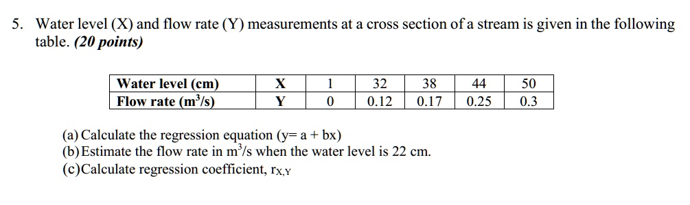 SOLVED: 5. Water level and flow rate table. (20 points) measurements at ...