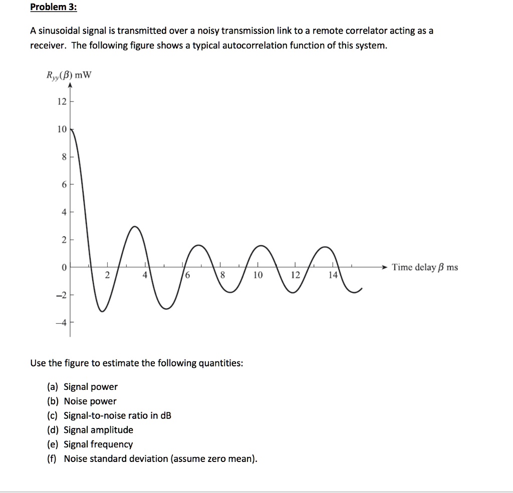 Problem 3: A sinusoidal signal is transmitted over a noisy transmission ...