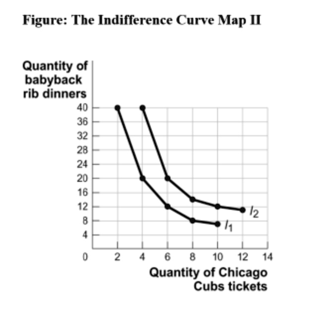 Figure: The Indifference Curve Map II Quantity of babyback rib dinners ...