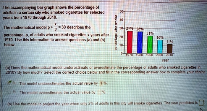 SOLVED: The accompanying bar graph shows the percentage of adults in a ...
