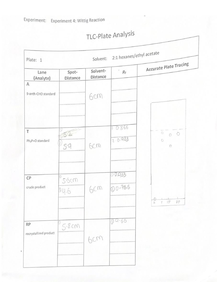 SOLVED: Experiment: Experiment 4: Wittig Reaction TLC-Plate Analysis ...
