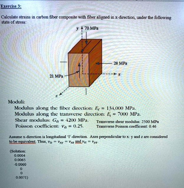 Exercise 3: Calculate strains in carbon fiber composite with fiber ...