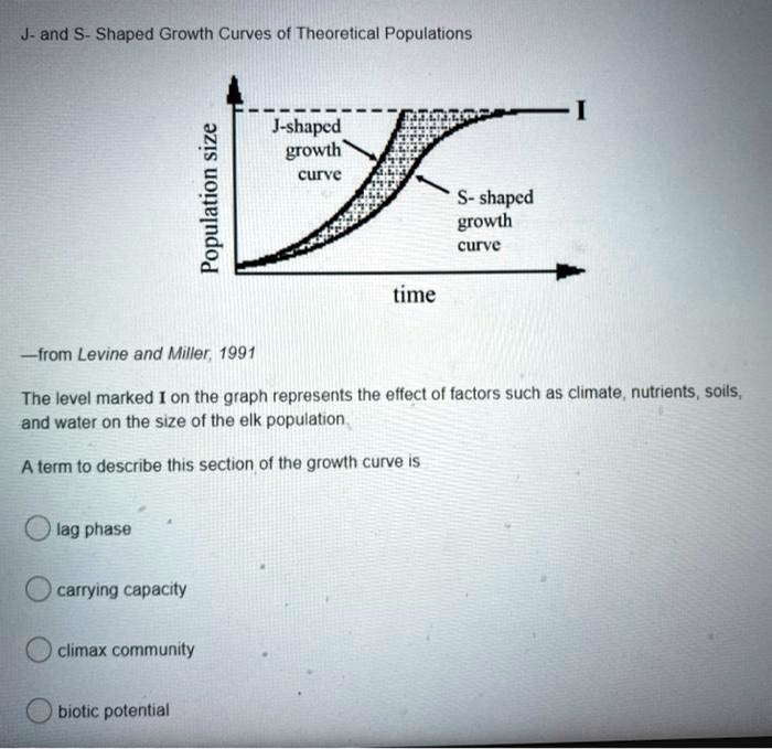 SOLVED J and S Shaped Growth Curves Of Theoretical Populations J SOLVED J and S Shaped Growth Curves Of Theoretical Populations J