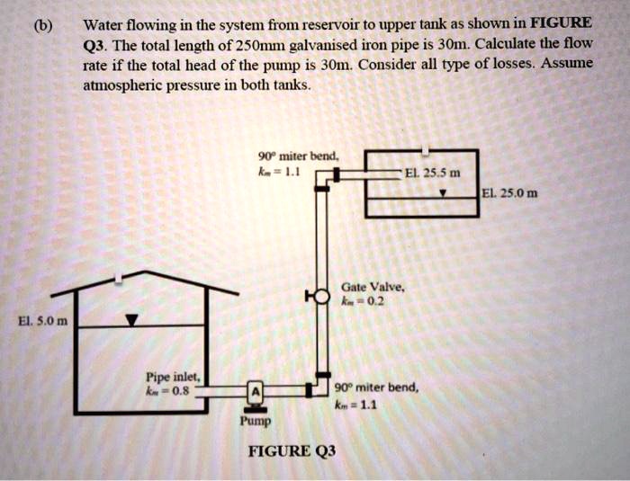 SOLVED: Water is flowing in the system from the reservoir to the upper ...