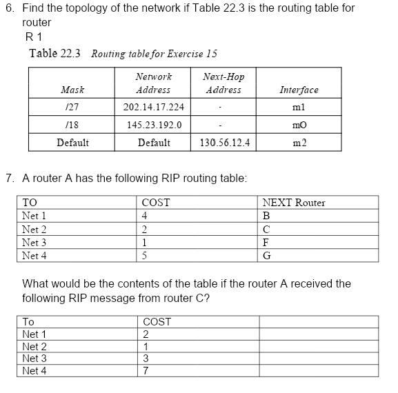 [GET ANSWER] 6. Find the topology of the network if Table 22.3 is the ...