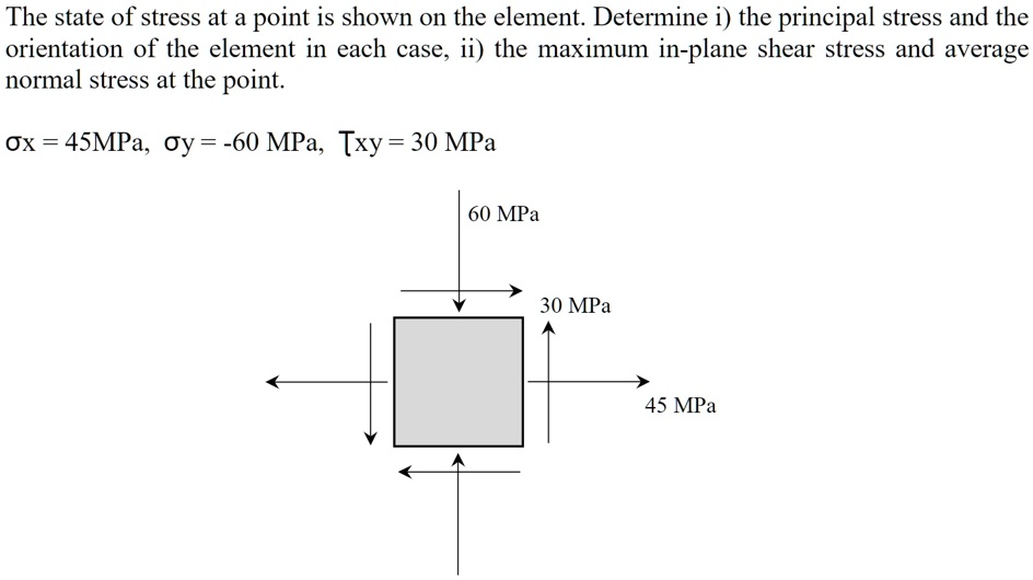 SOLVED: The state of stress at a point is shown on the element. Determine i) the principal ...