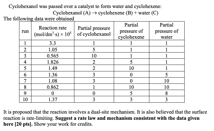 Cyclohexanol was passed over a catalyst to form water and cyclohexene: Cyclohexanol (A ...