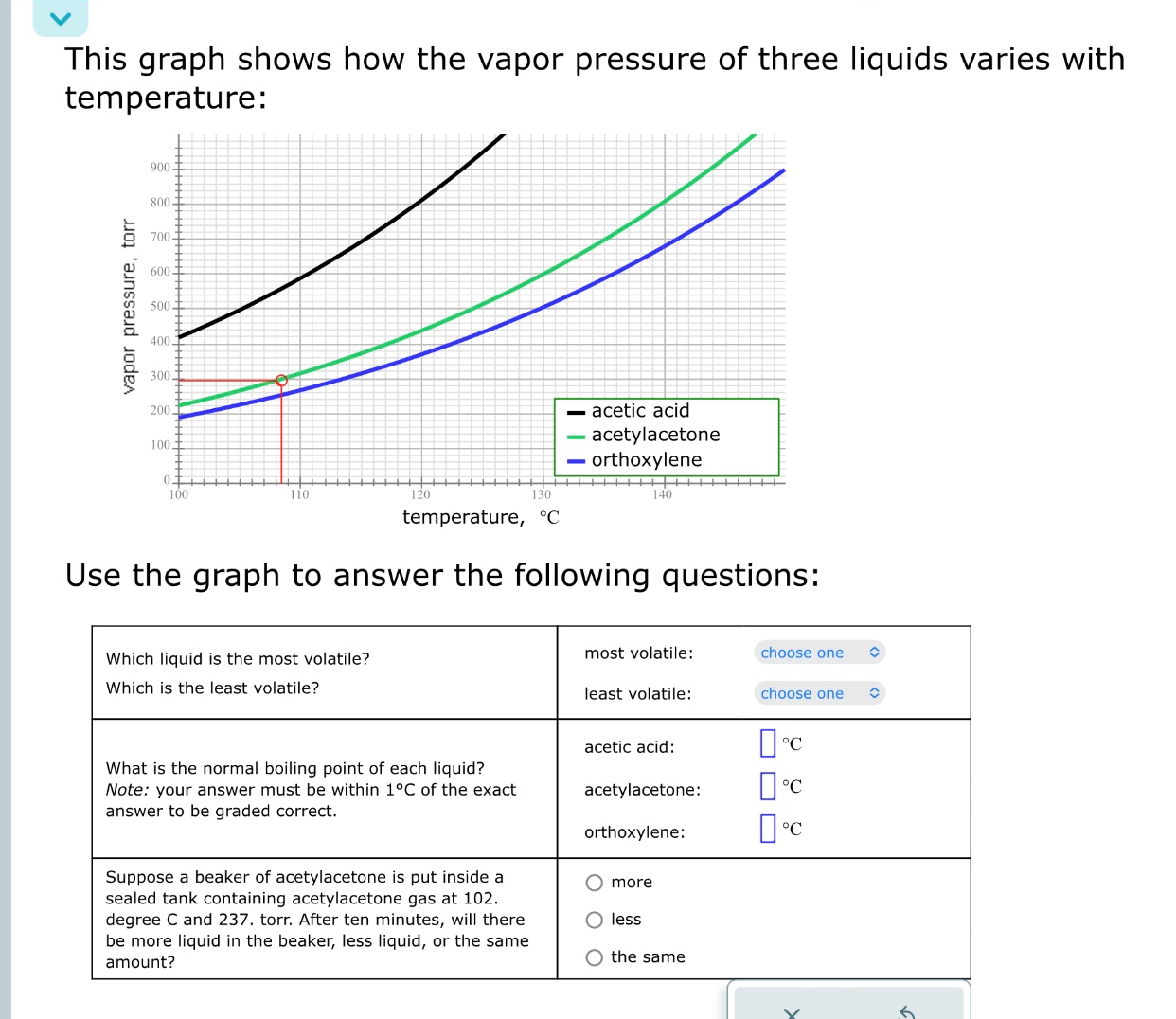 This graph shows how the vapor pressure of three liquids varies with ...