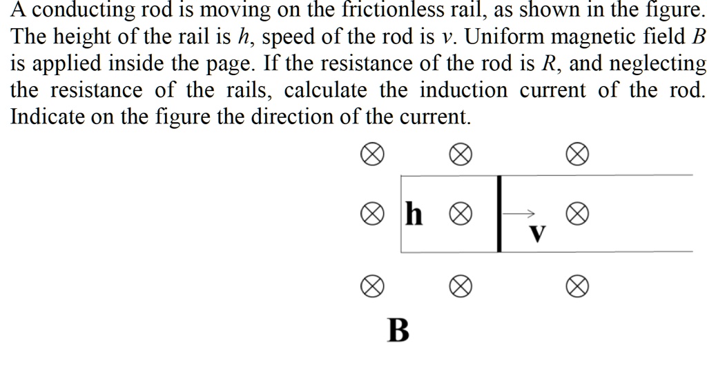 A conducting rod is moving on the frictionless rail, as shown in the figure. The height of the ...