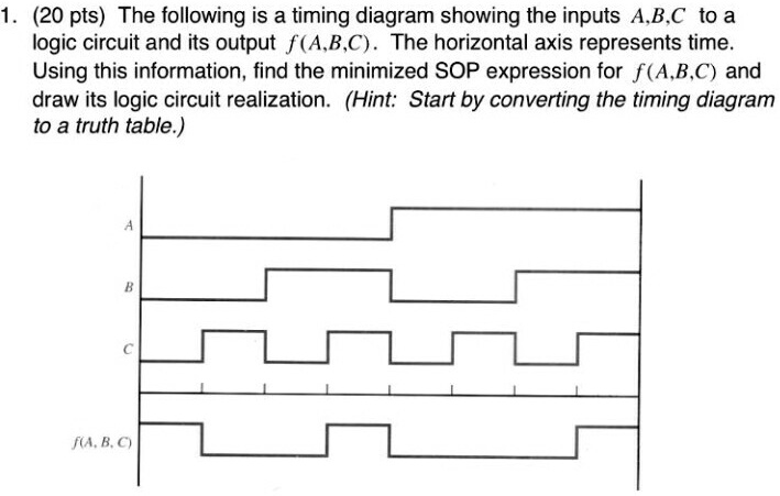 I. 20 pts The following is a timing diagram showing the inputs A, B, C ...