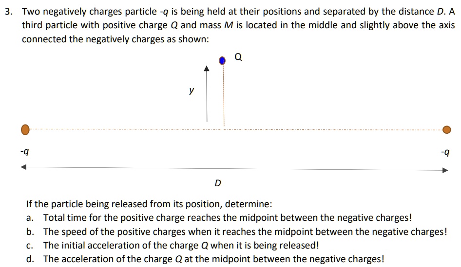 SOLVED: Two negatively charged particles -q are being held at their ...