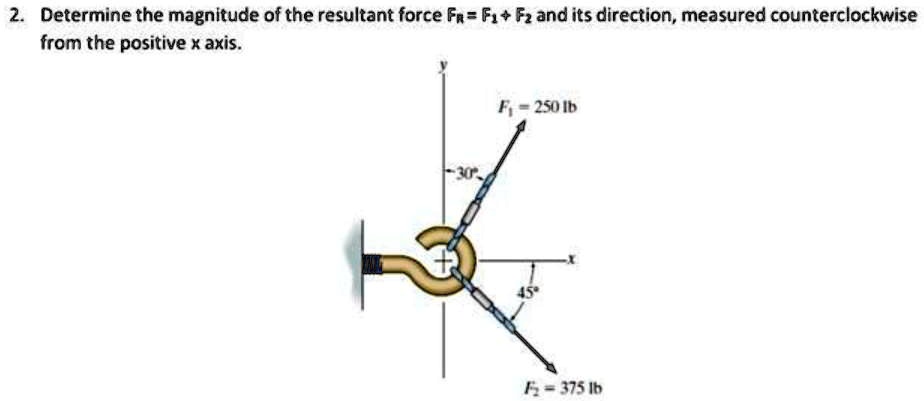 Solved Determine The Magnitude Of The Resultant Force Fr F1 F2 And Its Direction Measured