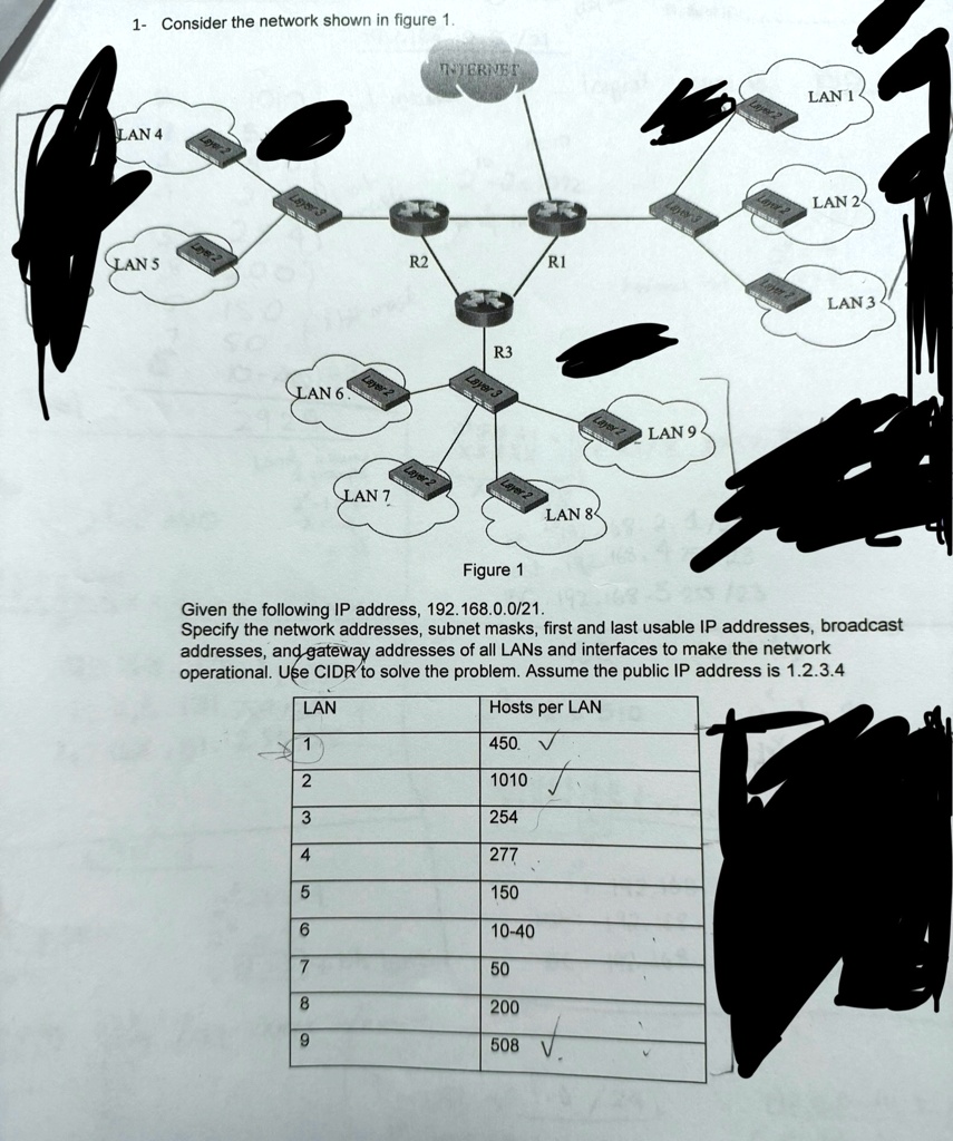 1- Consider the network shown in figure 1. Given the following IP address, 192.168.0.0/21 ...