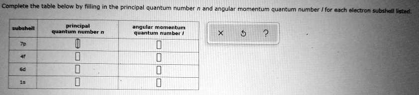 SOLVED: Complete the table below by filling in the principal quantum number and angular momentum ...